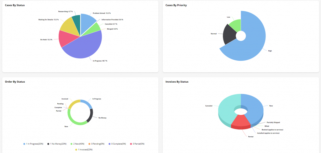 How to Design the Layout of Charts | CRMJetty Documents