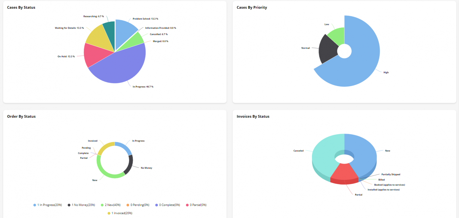 How to Design the Layout of Charts | CRMJetty Documents